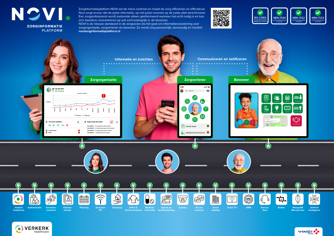 NOVI - Verkerk Healthcare